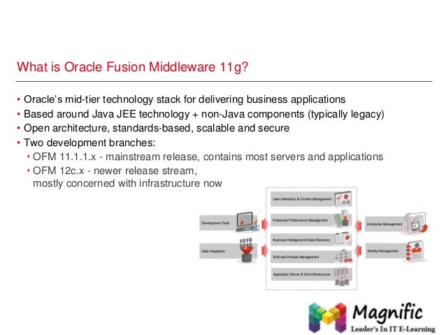 Oracle Fusion Middleware 11g Build Applications With Adf Online Training And Tutorials