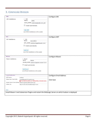 Oracle fusionmiddlewarecontinuosintegration slideshare_v1 | PDF
