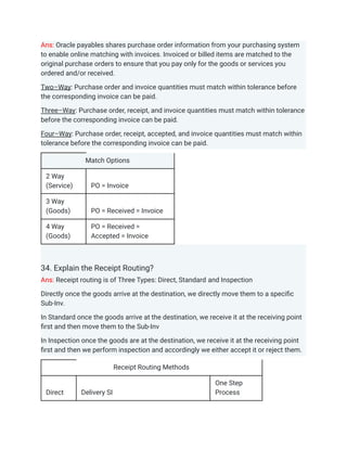 Oracle Fusion SCM Training – Inventory Fresher Interview Questions.pdf