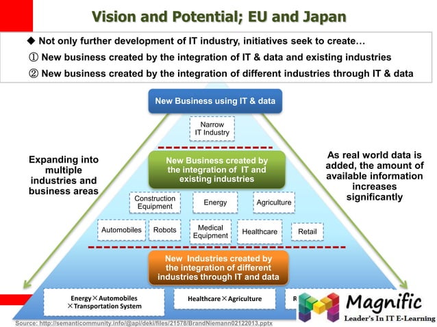 Oracle fusion soa operations and configuration | PPT