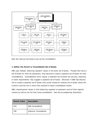 Oracle gl consolidations | DOCX