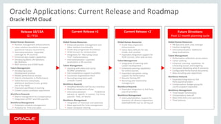 Fusion cloud global payroll presentation | PDF