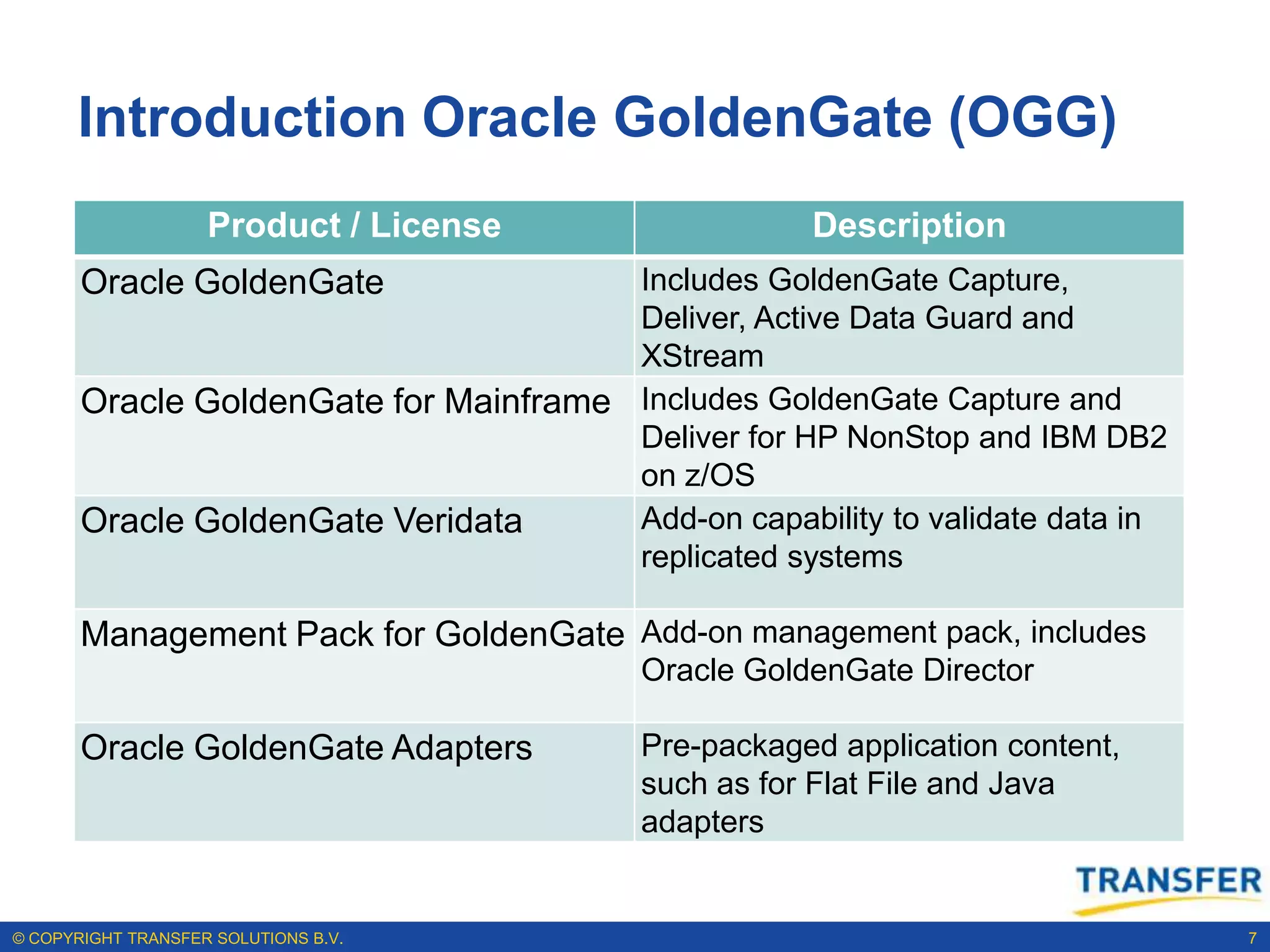 Oracle goldengate OGG | PPTX