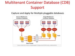 Oracle golden gate 12c New Features | PPT
