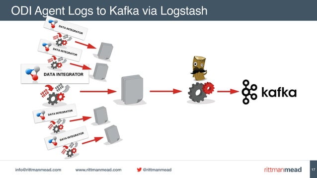 Oracle GoldenGate and Apache Kafka A Deep Dive Into Real-Time Data ...