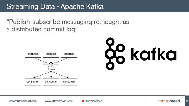 Oracle Goldengate And Apache Kafka A Deep Dive Into Real Time Data St…