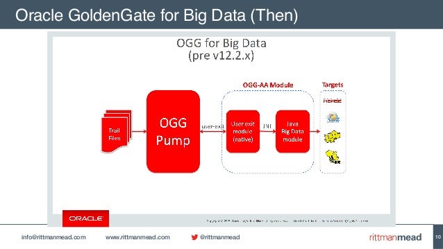 Oracle Goldengate And Apache Kafka A Deep Dive Into Real Time Data St