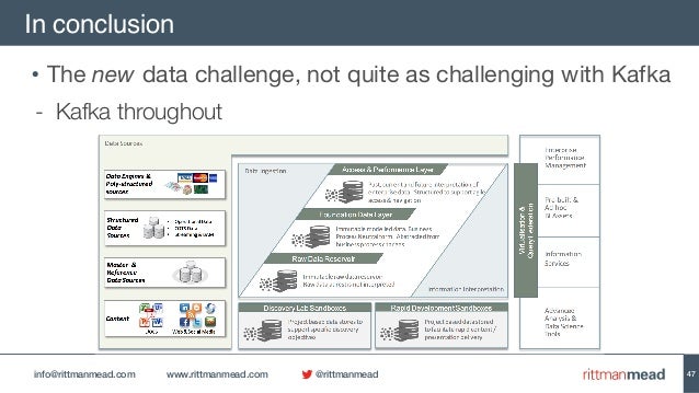 Oracle Goldengate And Apache Kafka A Deep Dive Into Real Time Data St