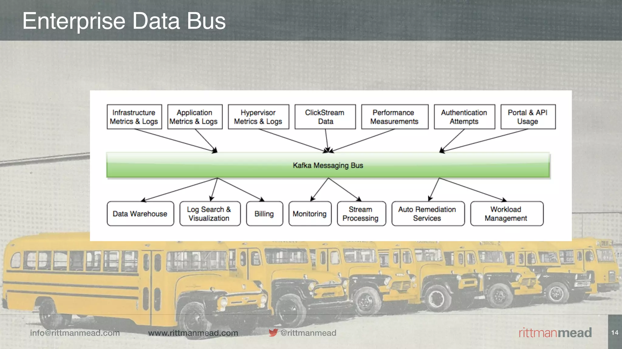 Oracle Goldengate And Apache Kafka A Deep Dive Into Real Time Data