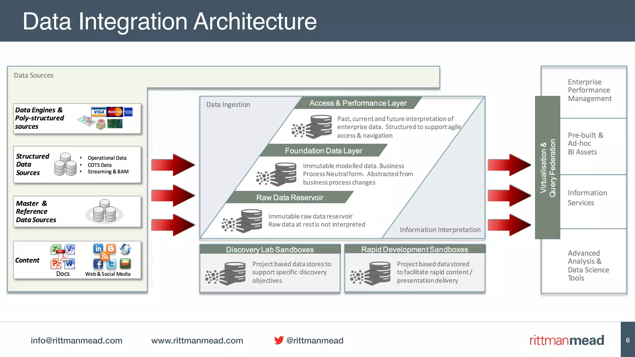 Oracle Goldengate And Apache Kafka A Deep Dive Into Real Time Data Streaming Ppt