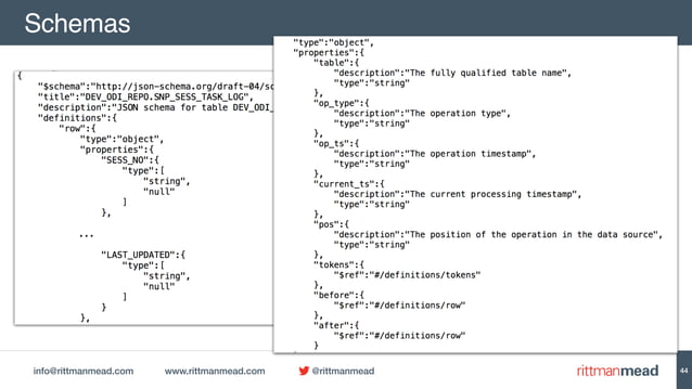 Oracle Goldengate And Apache Kafka A Deep Dive Into Real Time Data Streaming Ppt