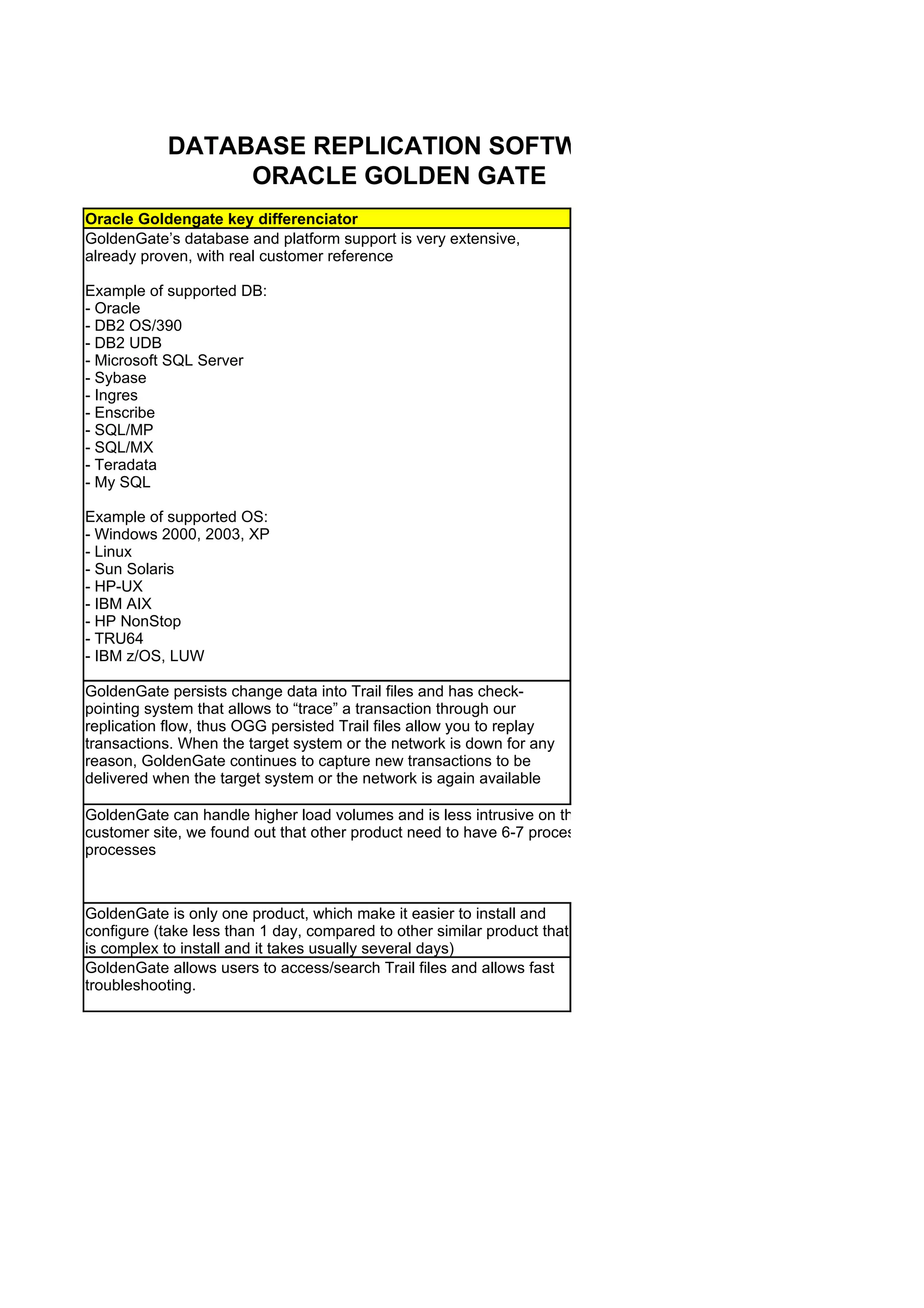 Oracle golden gate comparison | XLS