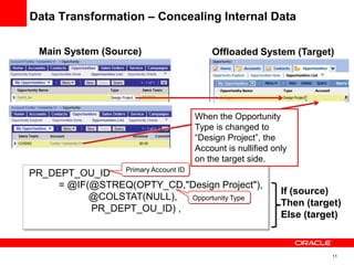 Oracle GoldenGate Demo and Data Integration Concepts | PPTX