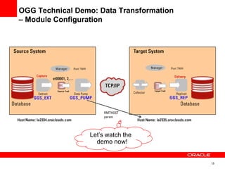 Oracle GoldenGate Demo and Data Integration Concepts | PPTX