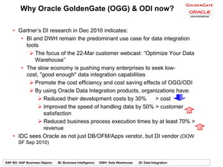 Oracle GoldenGate Demo and Data Integration Concepts | PPTX