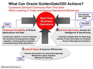 Oracle GoldenGate Demo and Data Integration Concepts | PPTX