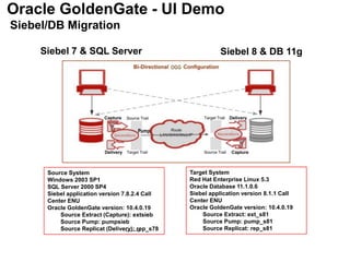 Oracle GoldenGate Demo and Data Integration Concepts | PPTX