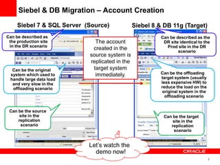 Oracle GoldenGate Demo and Data Integration Concepts | PPTX