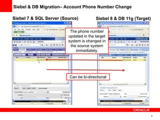 Oracle GoldenGate Demo and Data Integration Concepts | PPTX