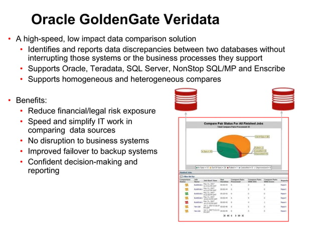 Oracle Goldengate Demo And Data Integration Concepts