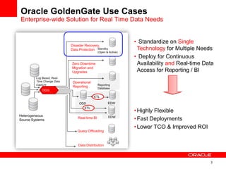 Oracle GoldenGate for Disaster Recovery | PPTX