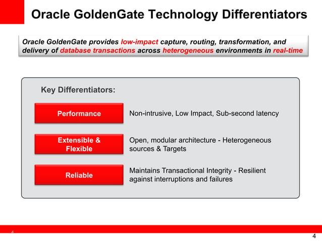 Oracle GoldenGate for Disaster Recovery | PPTX