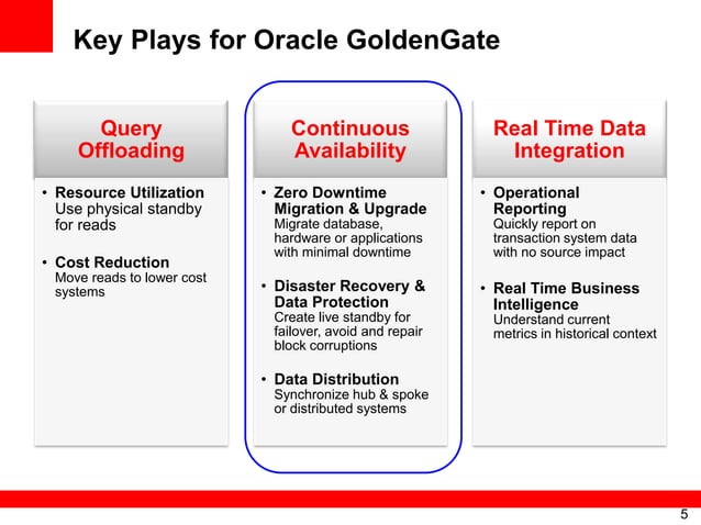 Oracle GoldenGate for Disaster Recovery | PPTX