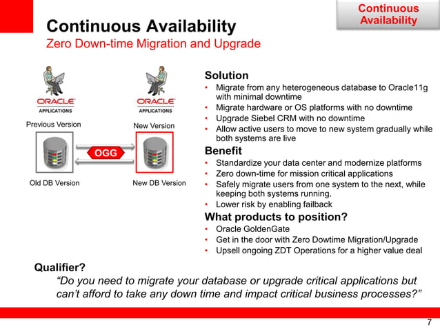 Oracle Goldengate For Disaster Recovery Ppt