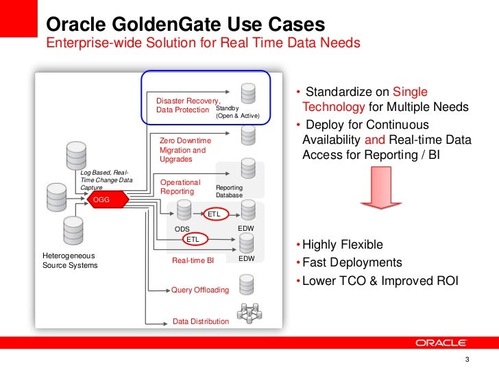 Oracle Goldengate For Disaster Recovery