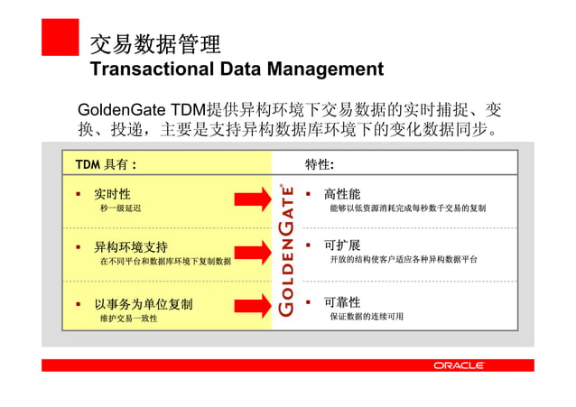 Oracle+golden+gate+introduction | PDF