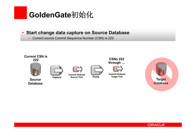 Oracle+golden+gate+introduction | PDF