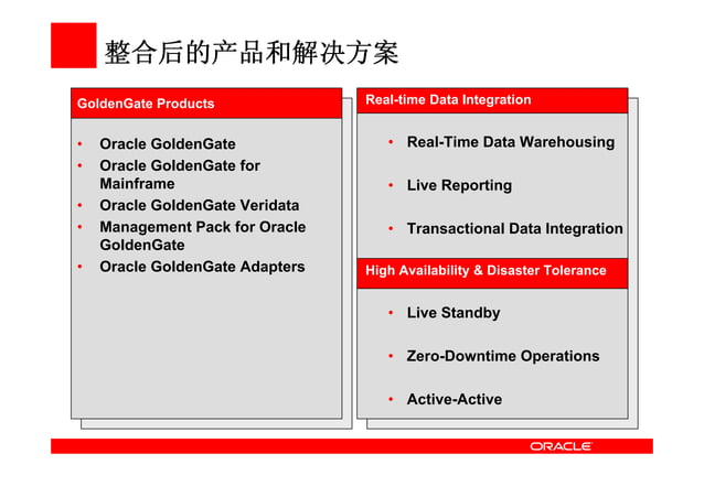 Oracle+golden+gate+introduction | PDF