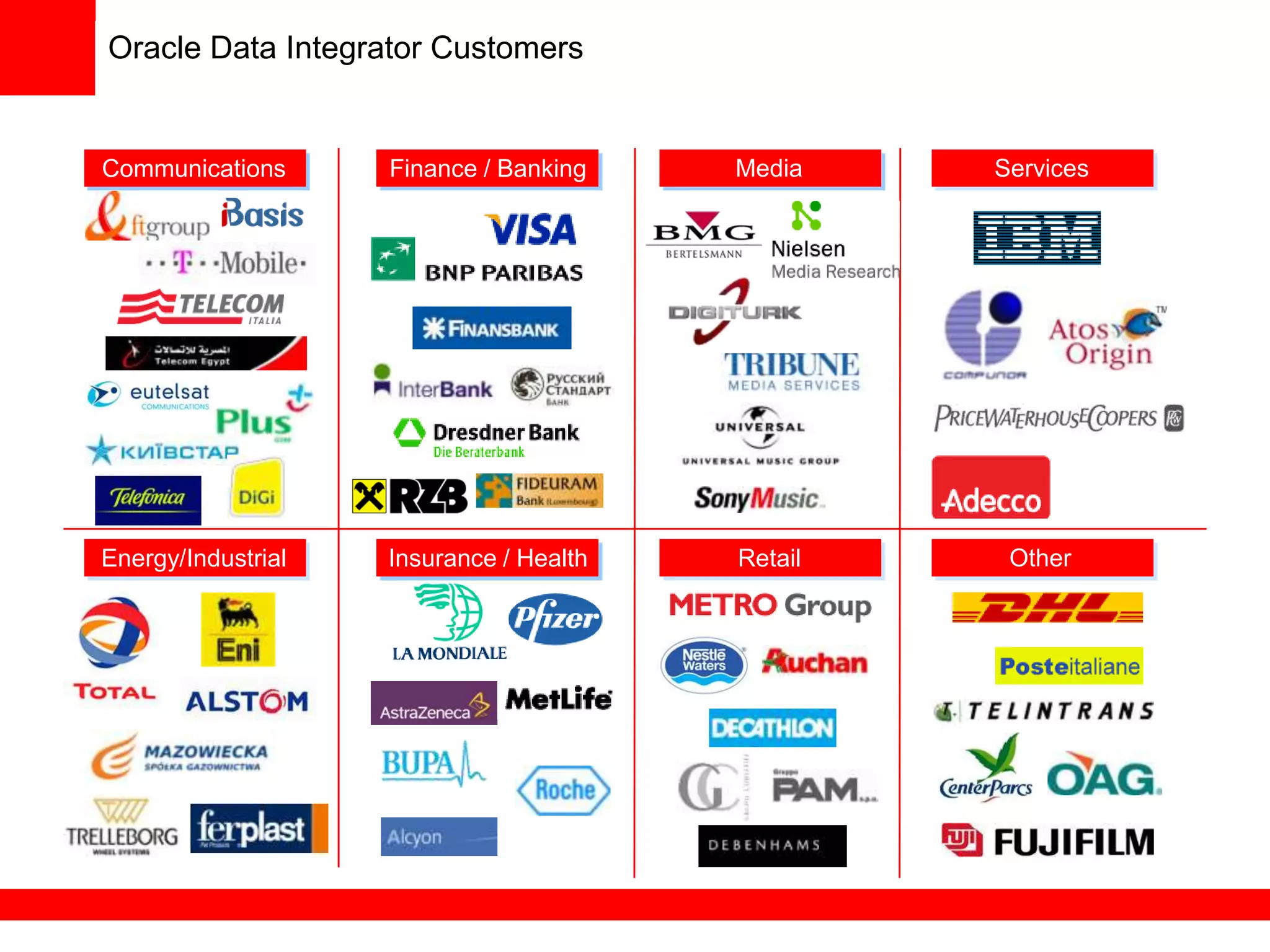 Oracle GoldenGate, Streams, and Data Integrator | PPT