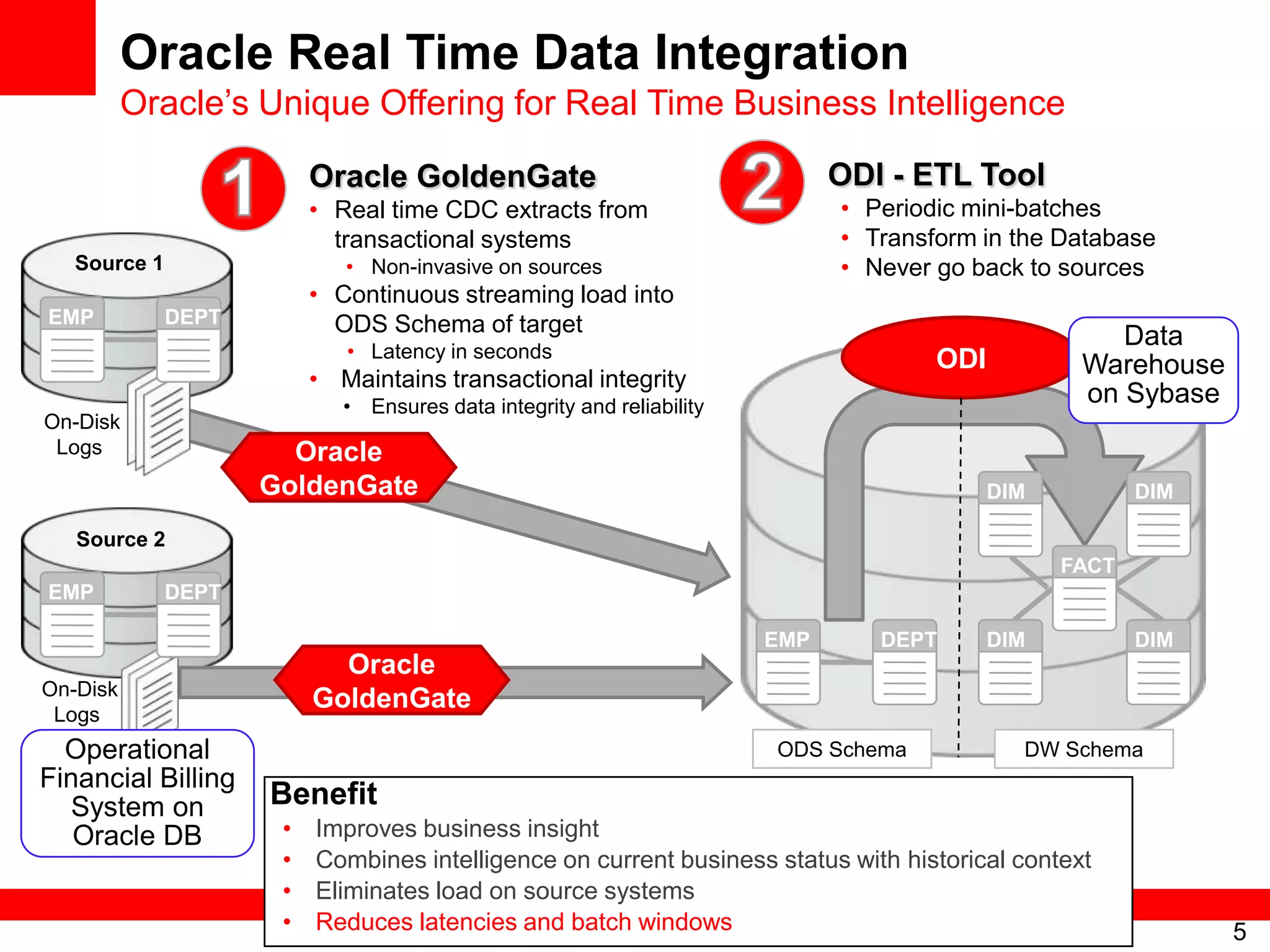 Oracle Goldengate Streams And Data Integrator Ppt
