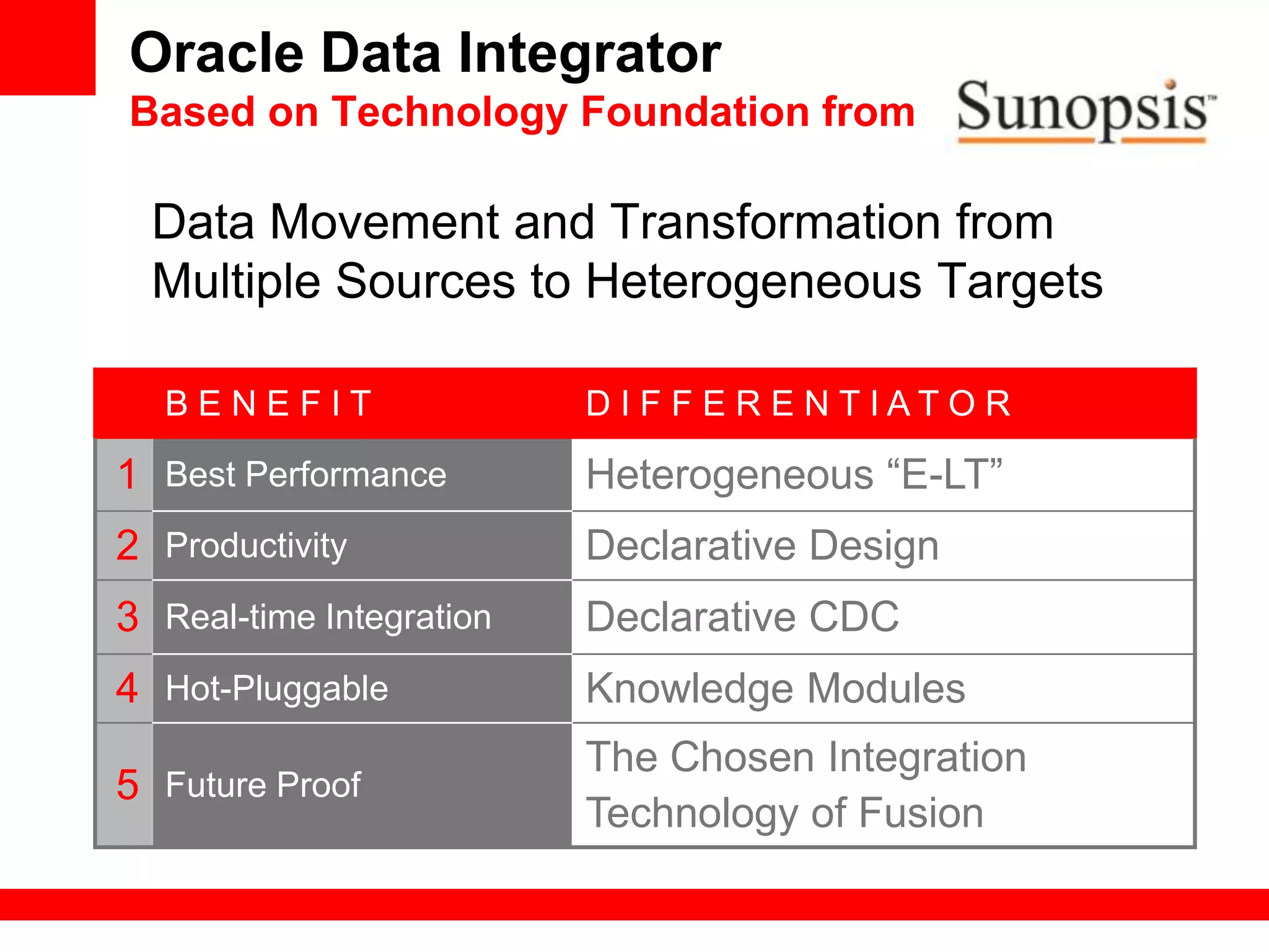 Oracle GoldenGate, Streams, and Data Integrator | PPTX