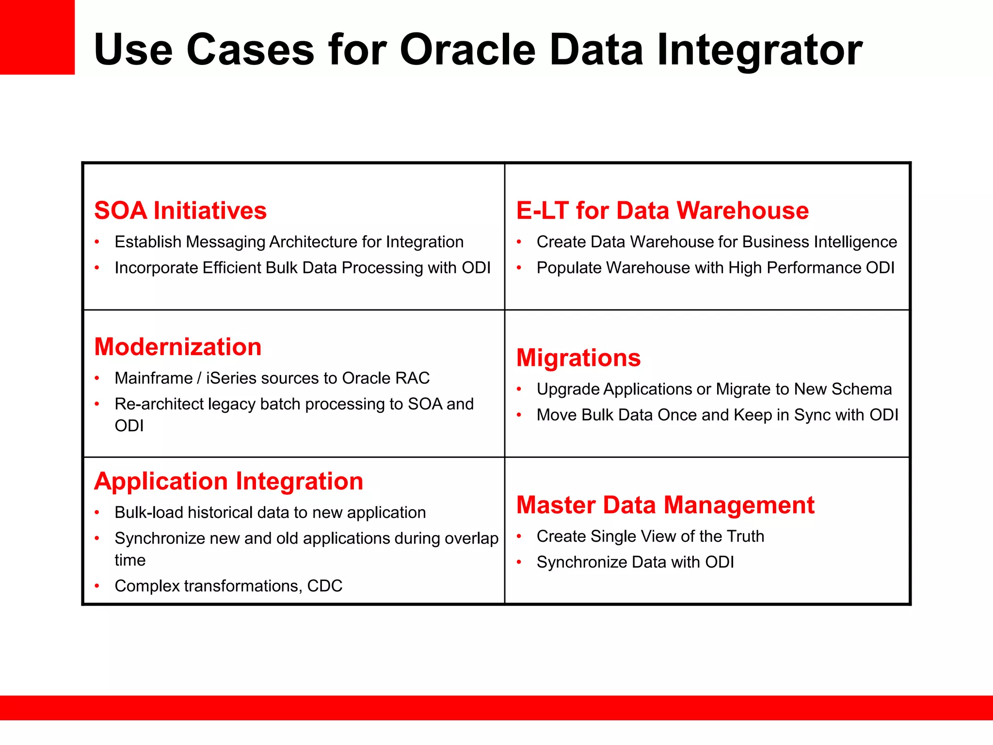 Oracle GoldenGate, Streams, and Data Integrator | PPTX
