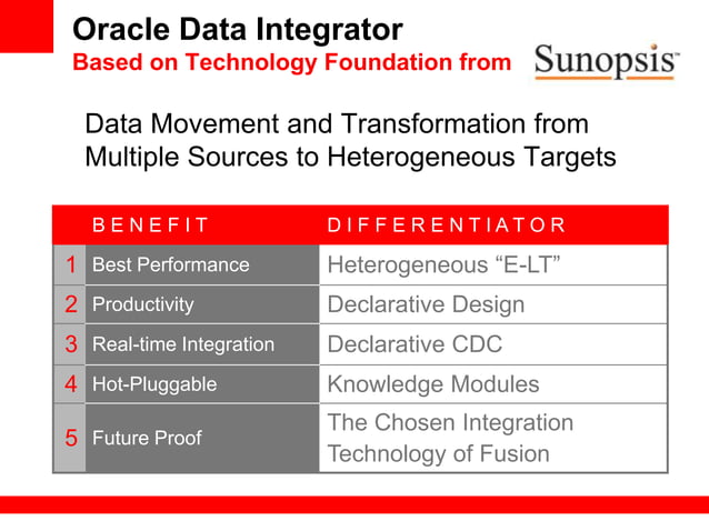 Oracle GoldenGate, Streams, and Data Integrator | PPT