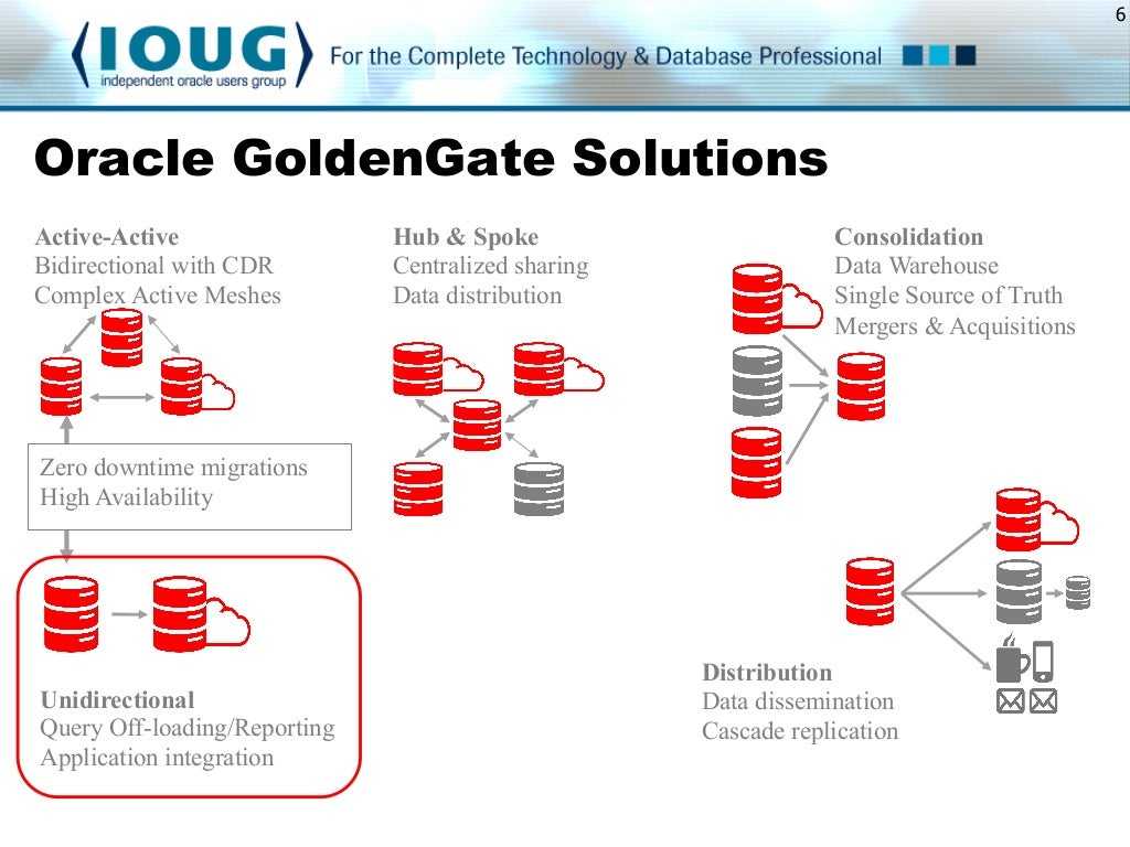 IOUG Data Integration SIG w/ Oracle GoldenGate Solutions and Configur…