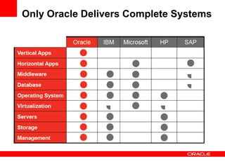 Oracle graduate development program | PPTX