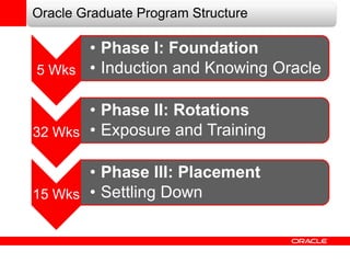 Oracle graduate development program | PPTX