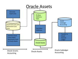 Oracle grants accounting 1 | PPTX