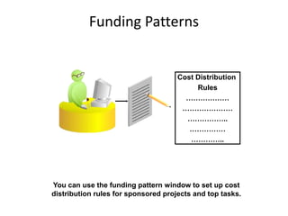 Oracle grants accounting 10 | PPTX