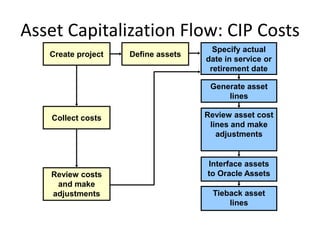 Oracle grants accounting 16 | PPT