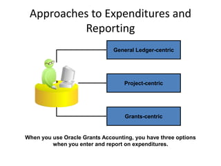 Oracle grants accounting 18 | PPT