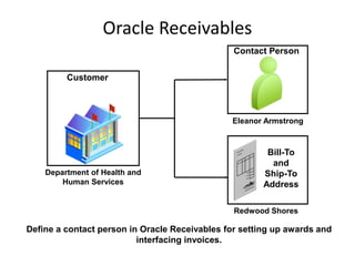 Oracle grants accounting 2 | PPT