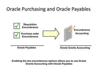 Oracle grants accounting 2 | PPT
