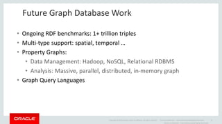 RDF Graph Data Management in Oracle Database and NoSQL Platforms | PPT