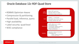 RDF Graph Data Management in Oracle Database and NoSQL Platforms | PPT