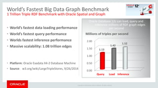 RDF Graph Data Management in Oracle Database and NoSQL Platforms | PPT