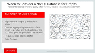 RDF Graph Data Management in Oracle Database and NoSQL Platforms | PPT